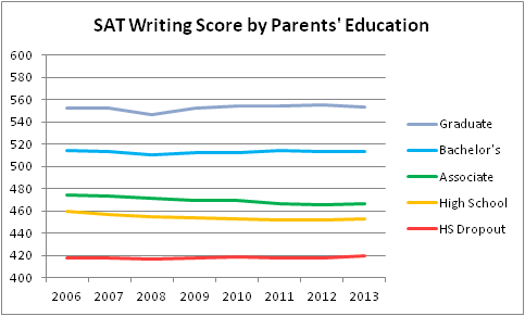 The Unsilenced Science: Black Suits, Gowns, & Skin: SAT Scores by ...