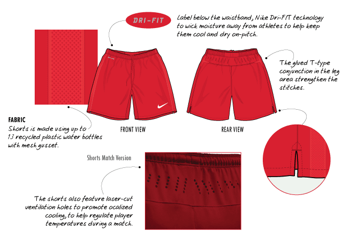 Football teams shirt and kits fan: shorts template collection