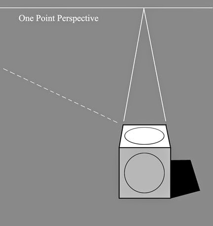 Beyond Architectural Illustration: Perspective - One Point Perspective ...