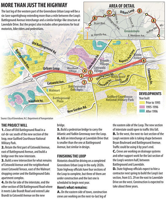 EzGreensboro News: Greensboro's Urban Loop From Battleground to Lawndale