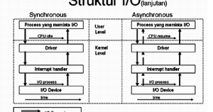 Struktur Sistem Komputer