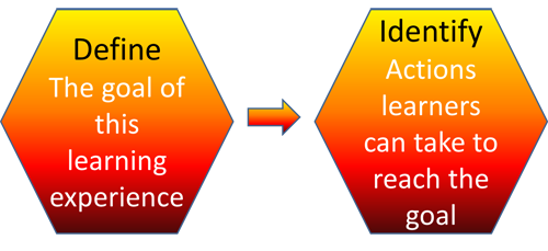 Designing Effective Learning