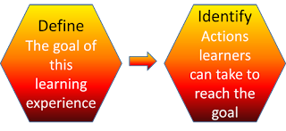 Designing Effective Learning