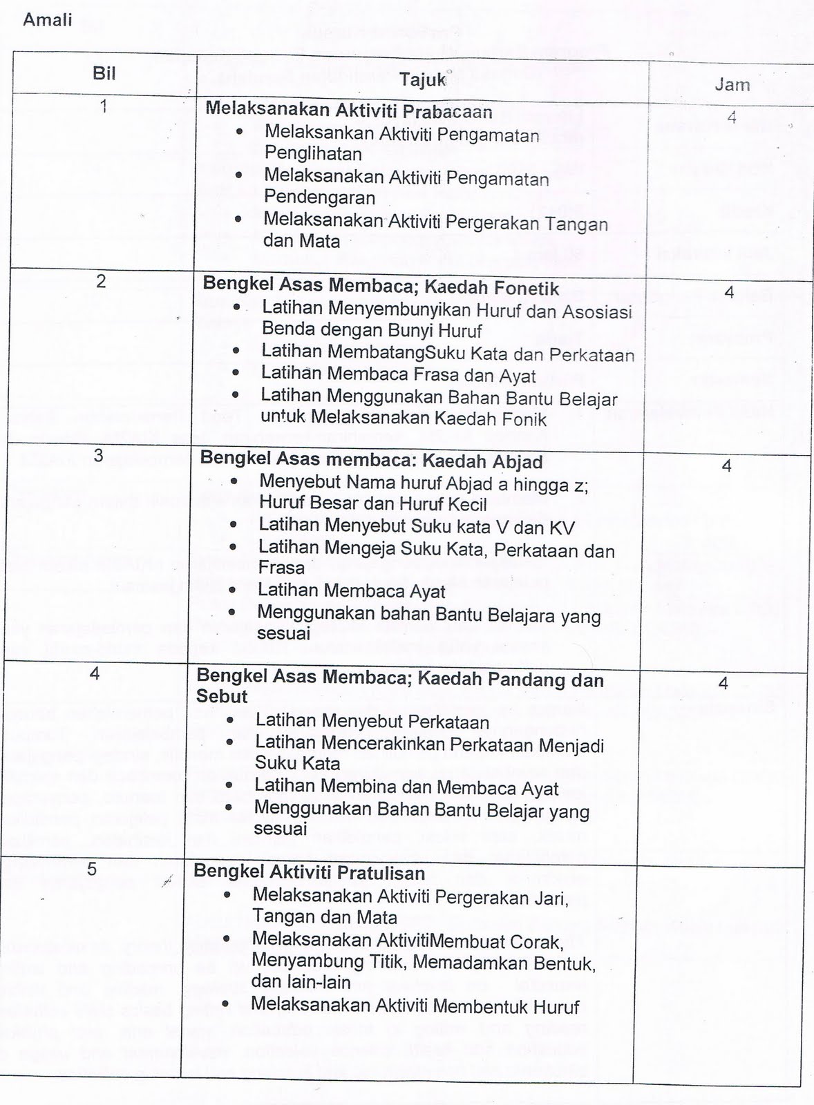NoTa PISMP KS /:~...: Pro Form BM : Literasi Bahasa Melayu