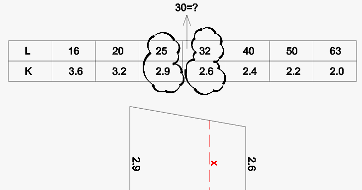 PRATİK BİLGİLER: Lineer İnterpolasyon (Doğrusal Enterpolasyon) Yöntemi ...