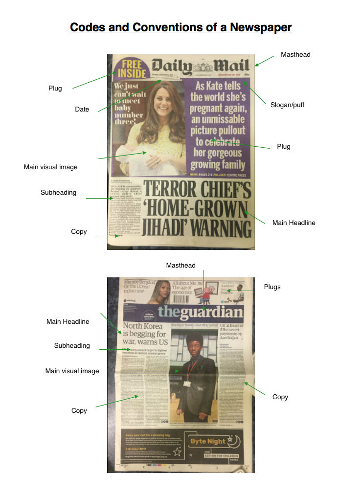 A Level Media Blog : A comparison of two national newspapers (The ...