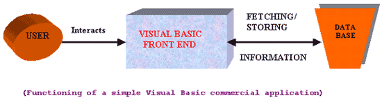 Application Of Visual Basic - AMC ENGINEERING COLLEGE