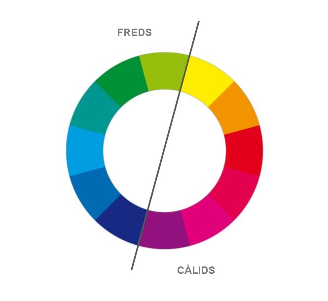 EL COLOR: EL CERCLE CROMÀTIC - COLORS FREDS I CÀLIDS