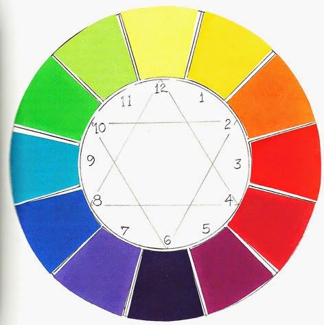 LUZ, COLORES Y CONTRASTES EN EL JARDÍN