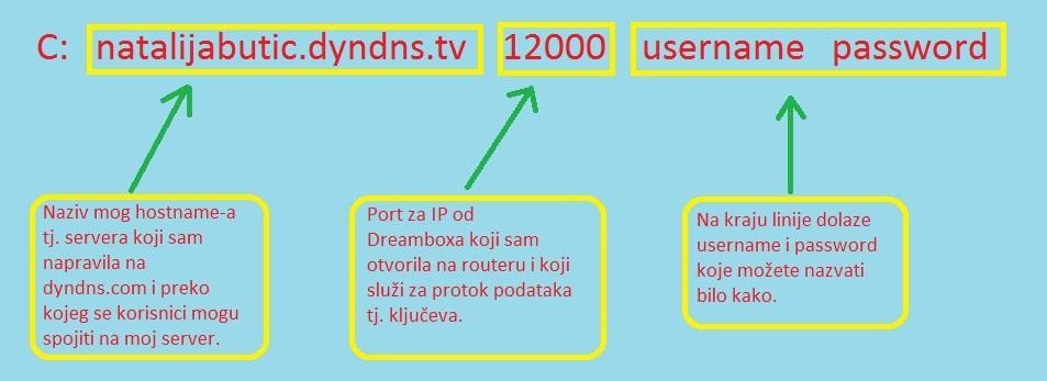 Infosat: Konfiguracija CCcam.cfg
