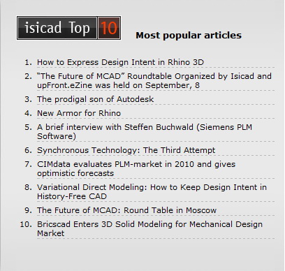 Not Just Russian CAD/PLM: T-FLEX CAD 12 and KOMPAS-3D V13 confirm high ...