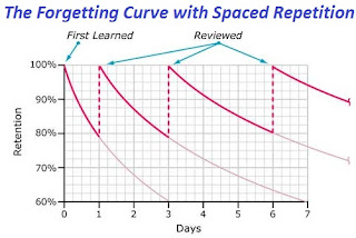 Bakhrom Mananov: How to learn, retain and use vast amount of ...
