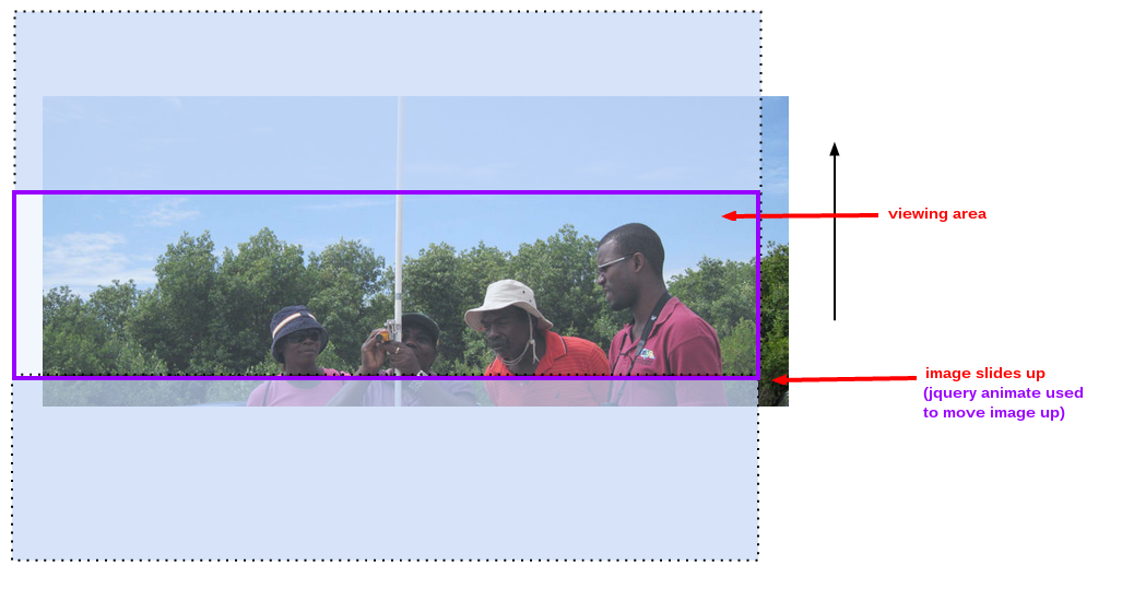 David Bain's Blog: A vertical image slider with jQuery and Plone's ...