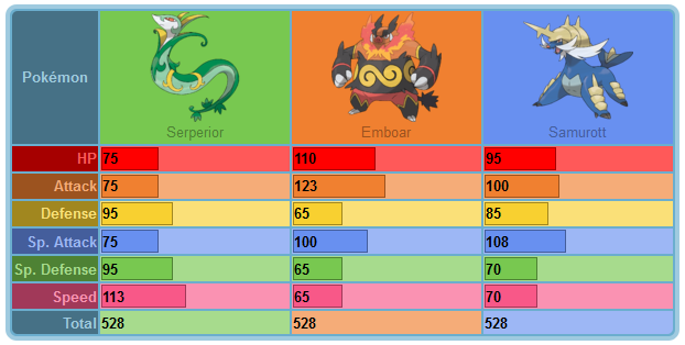 Tips Memilih Starter Pokemon Generation V | Daily Life of Engineering ...