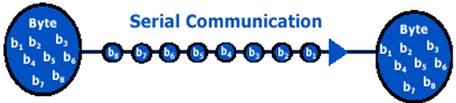 Contoh Komunikasi Data Serial Dan Paralel - multiprogramchoices