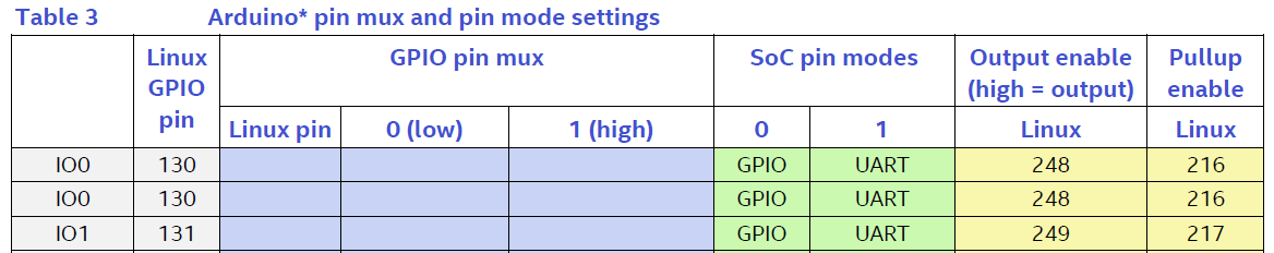Developer Scratch Sheet: Accessing Intel Edison UART1 on Arduino Kit