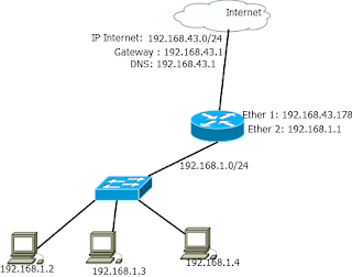 Cara Setting Firewall Pada Mikrotik - GUDANG ILMU