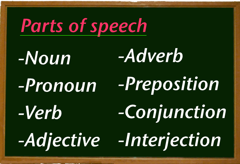 Nuestro BLOG de Inglés: Partes del Habla