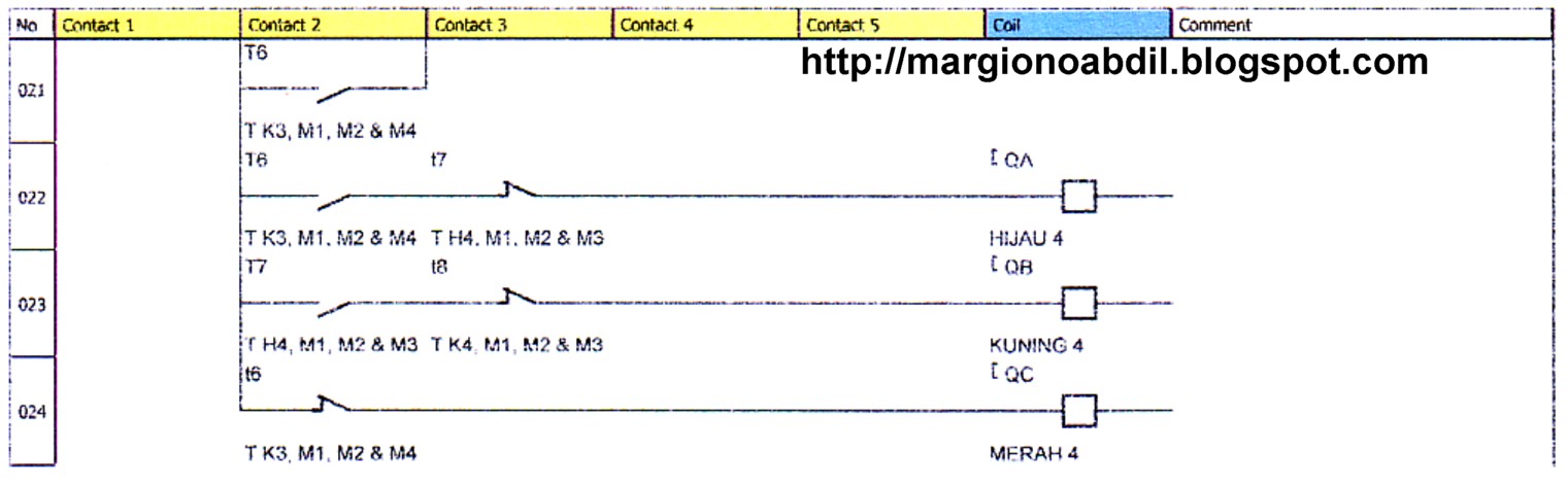 ILMU LISTRIK: Leader diagram plc