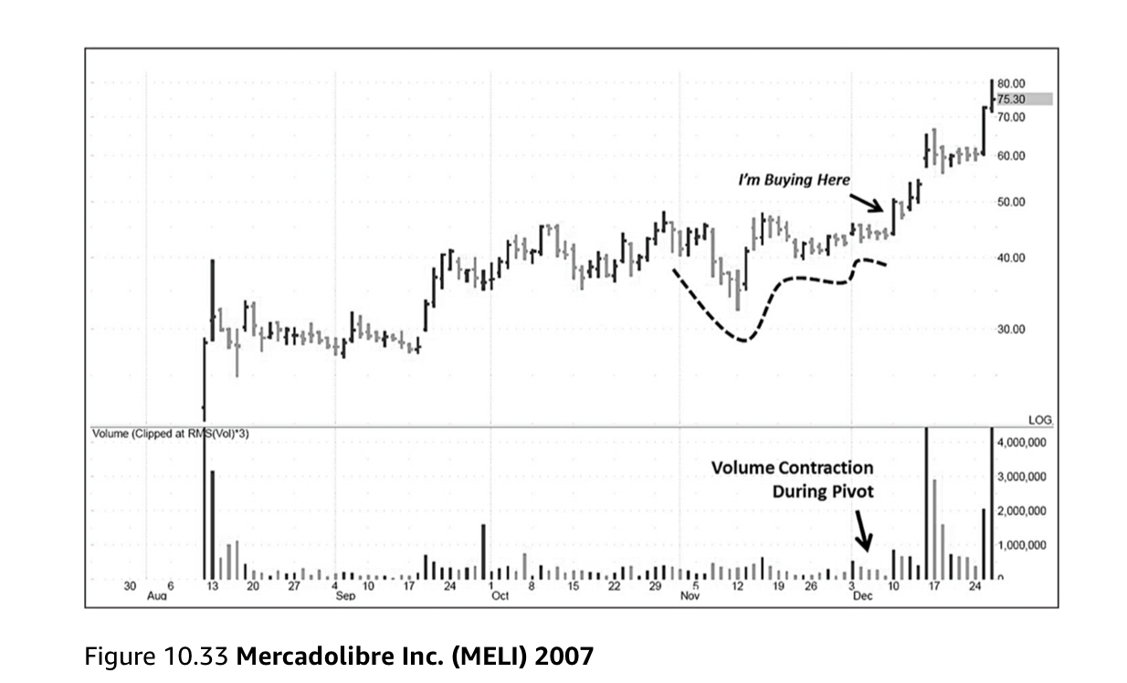 在市場提款: Minervini 3C Pattern