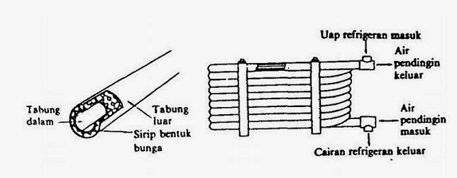 Macam –Macam Kondensor ~ Hybrid Production
