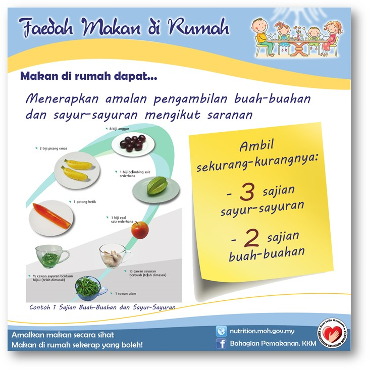 Tips pemakanan sihat