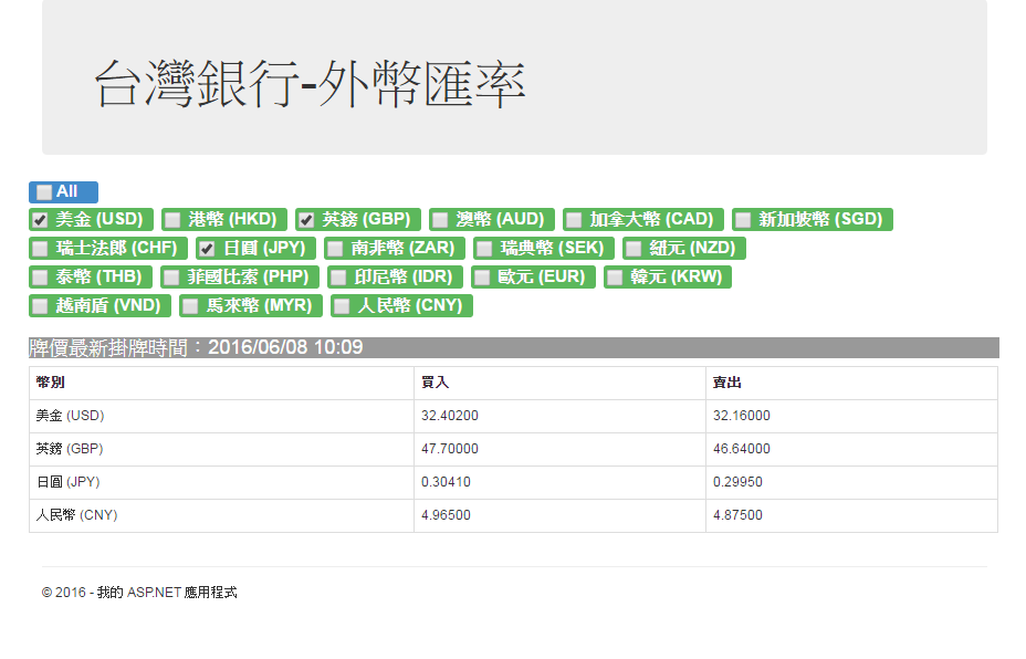 Coding Note C Html Agilitypack 解析html 抓取台灣銀行外匯資料