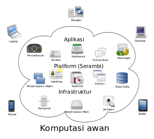 BARCELIONA: Komputasi Modern Dalam Bidang Fisika Dan Kimia