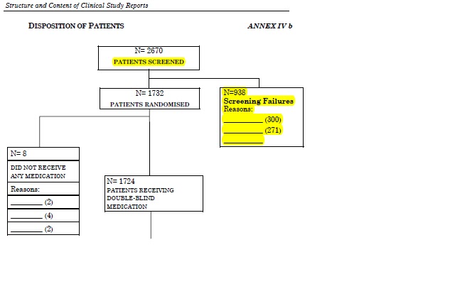 On Biostatistics and Clinical Trials: Definition of Screening Failures ...