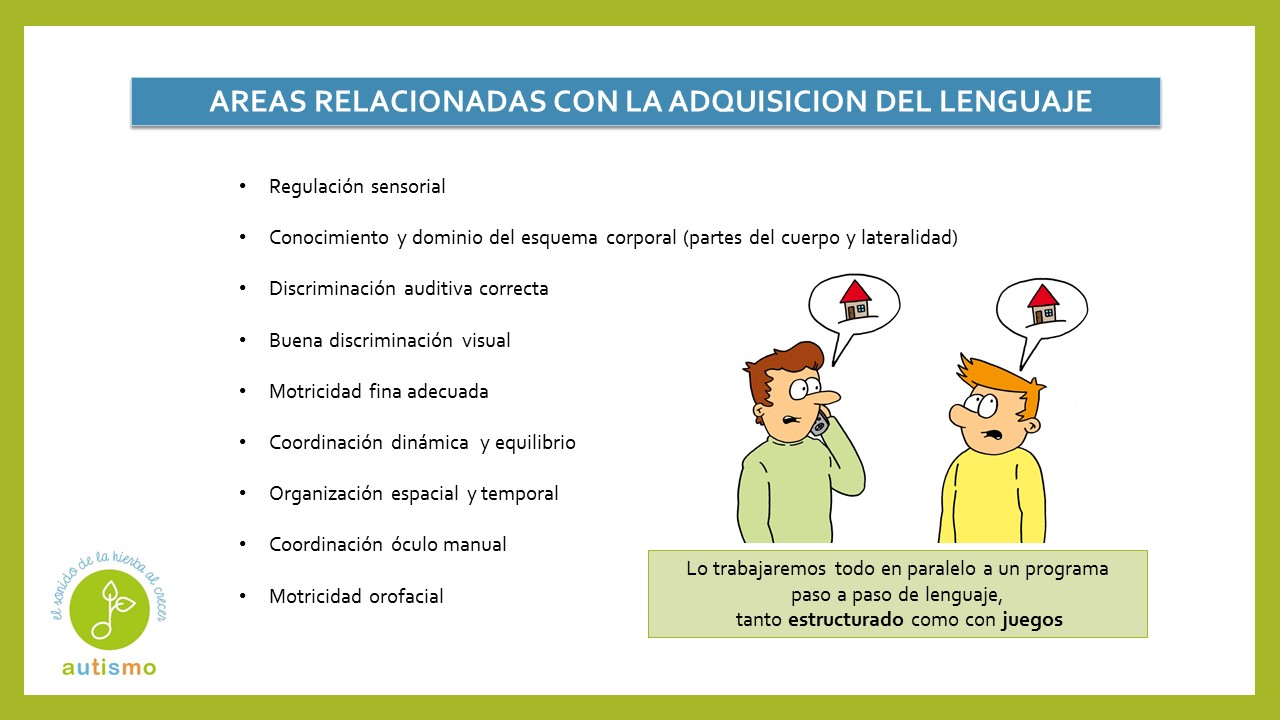 Relación entre movimiento y lenguaje - El Sonido de la hierba al crecer