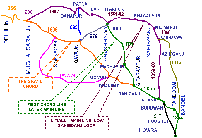 Bombay Photo Images[ Mumbai]: FIRST TRAIN IN INDIA 1853 and other 1860 ...