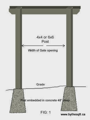 bythesqft.ca : Building a wood fence gate