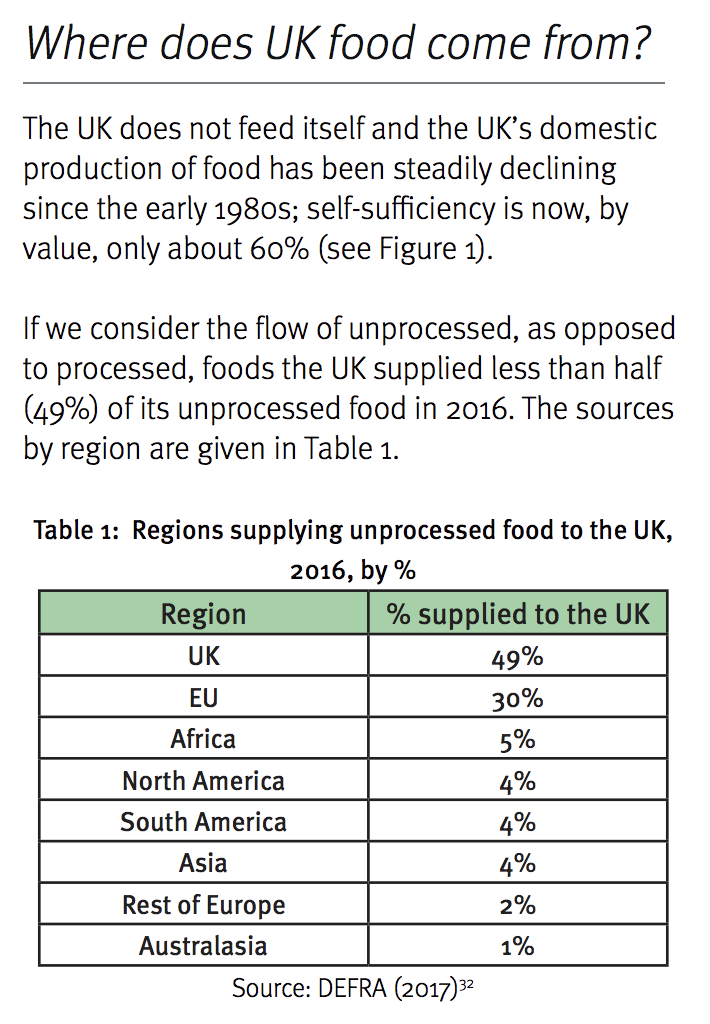 UK 'Food Security'