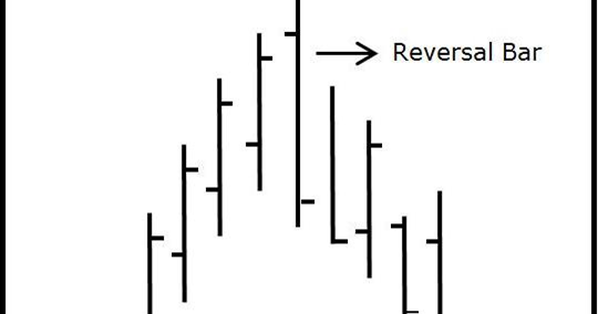 6 Signal Swing Reversal ~ Artikel Indotraderpedia