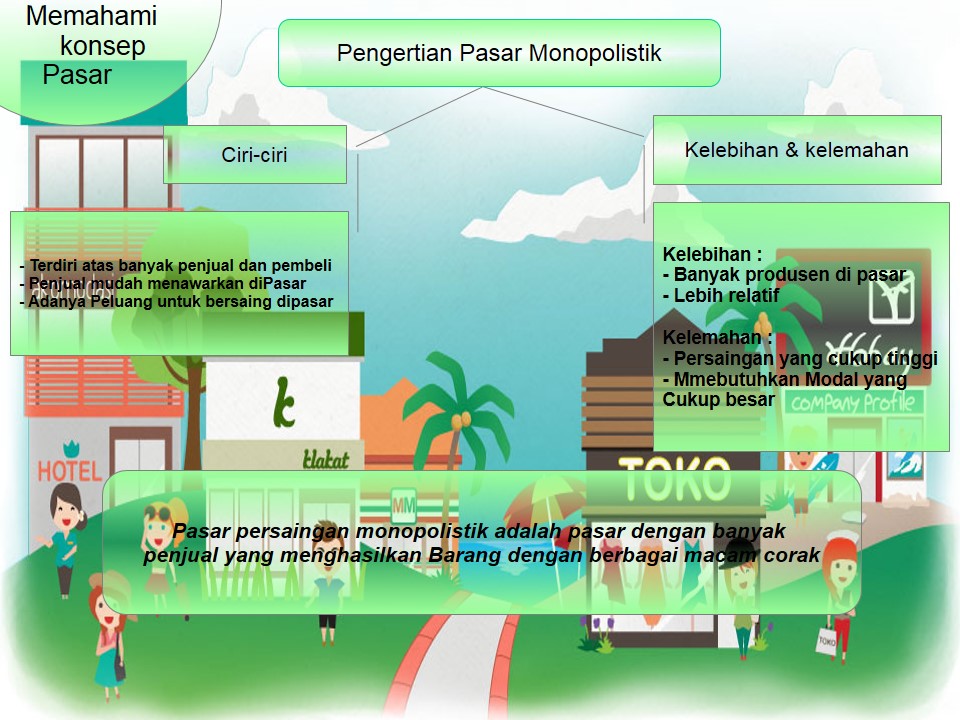 Ekonomi123.com : Konsep Pasar