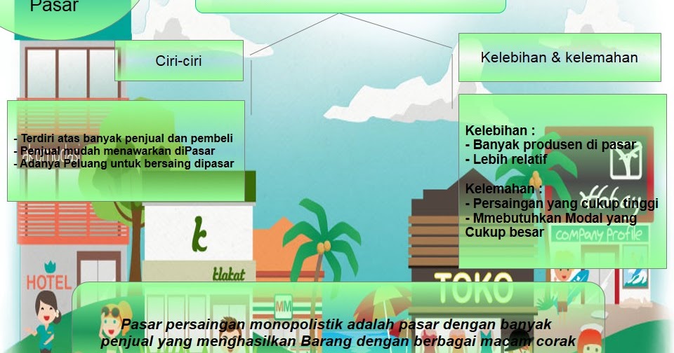 Ekonomi123.com : Konsep Pasar