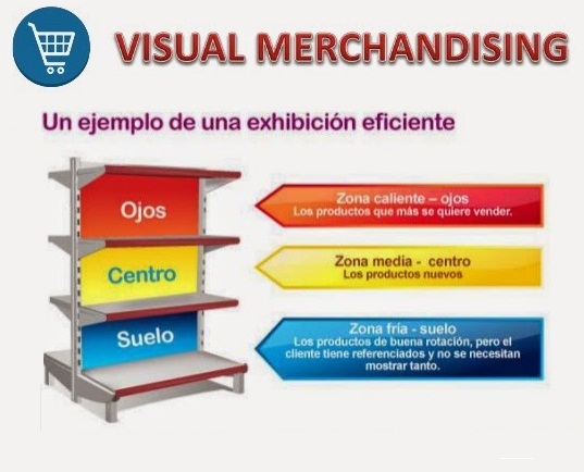 Unidad 4 - Merchandising | Filter Intellectual Property