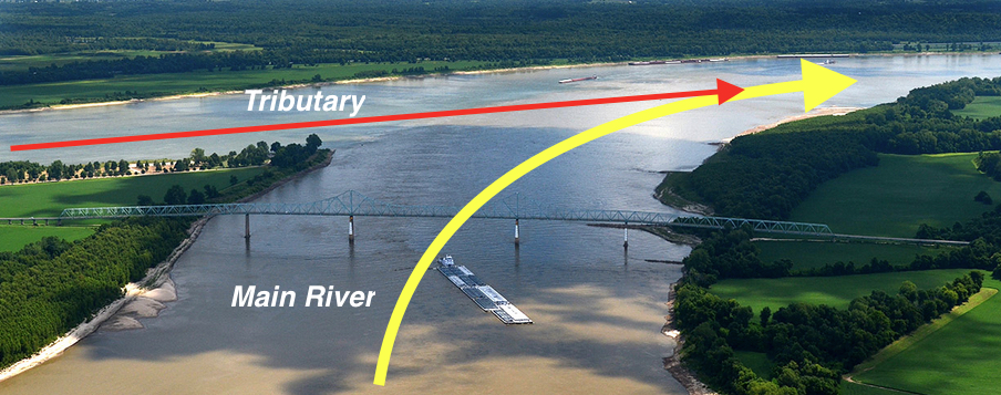 Tributary Definition