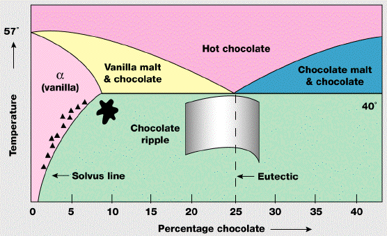 Condensed concepts: May 2016
