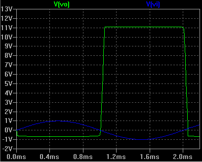 Electro-Magnetic World: Logarithmic Amplifier