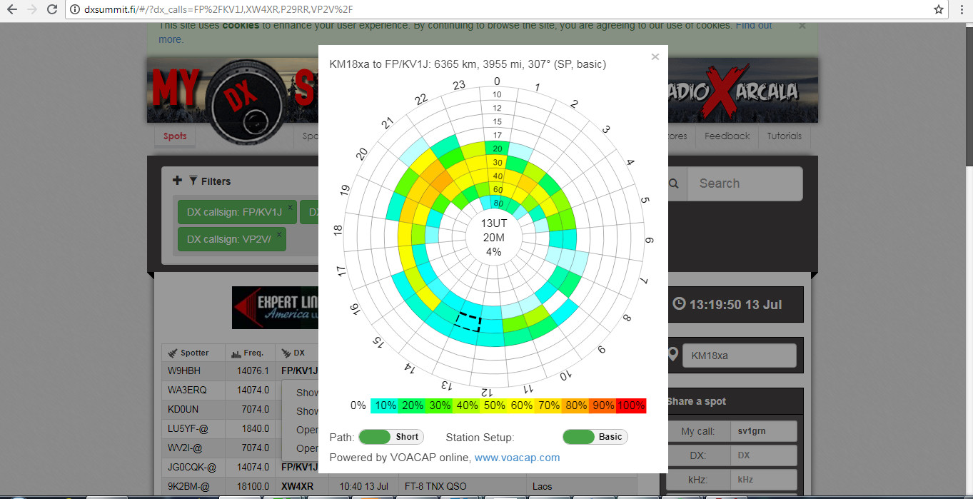 SV1GRN: Συνωστισμός