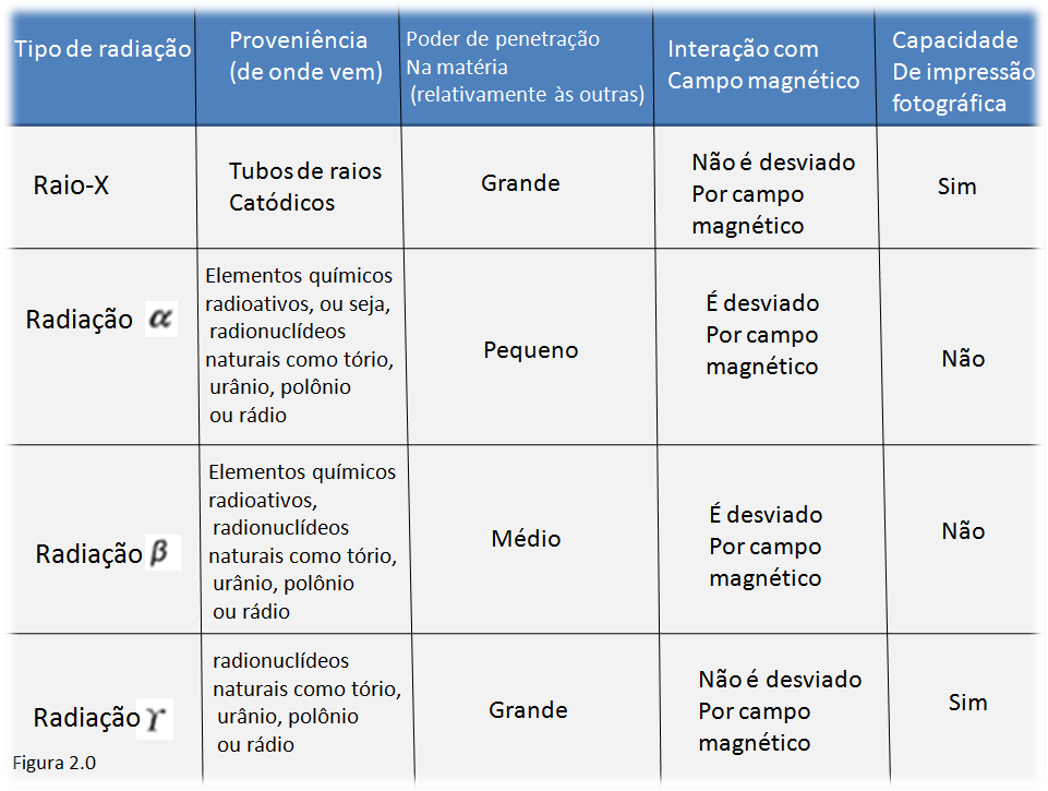 Laboratório de Roentgen: Física Radiologica
