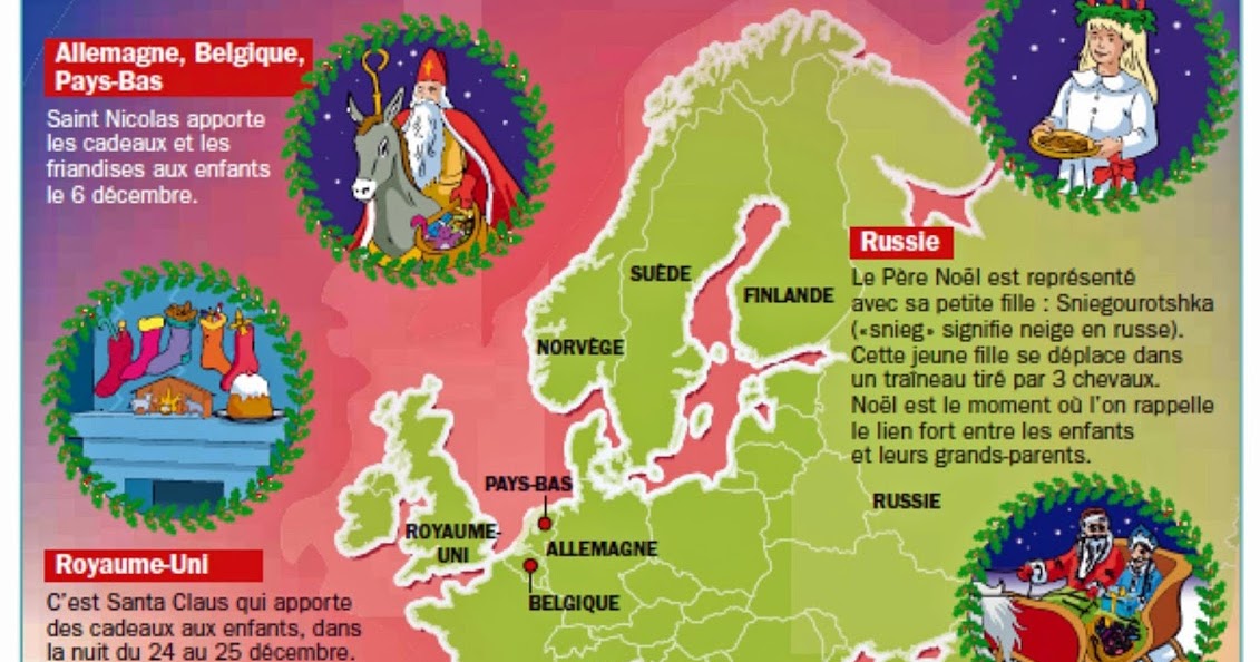 En classe de FLE: Noël dans le monde