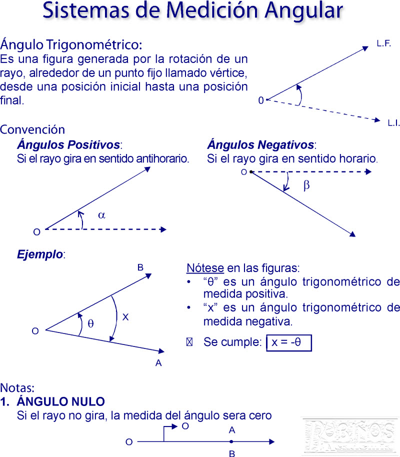 Sistemas de Medición Angular fórmulas y ejercicios resueltos sistema ...