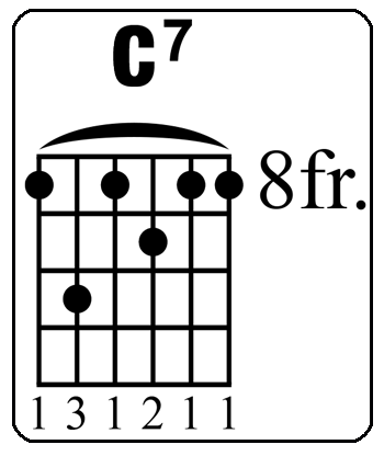 The Dom7 Chord Can Do What? (SURPRISE!) | Creative Guitar Studio