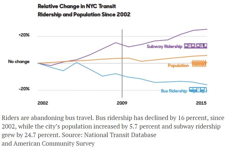 Meeting the Twain: A Bit on Buses