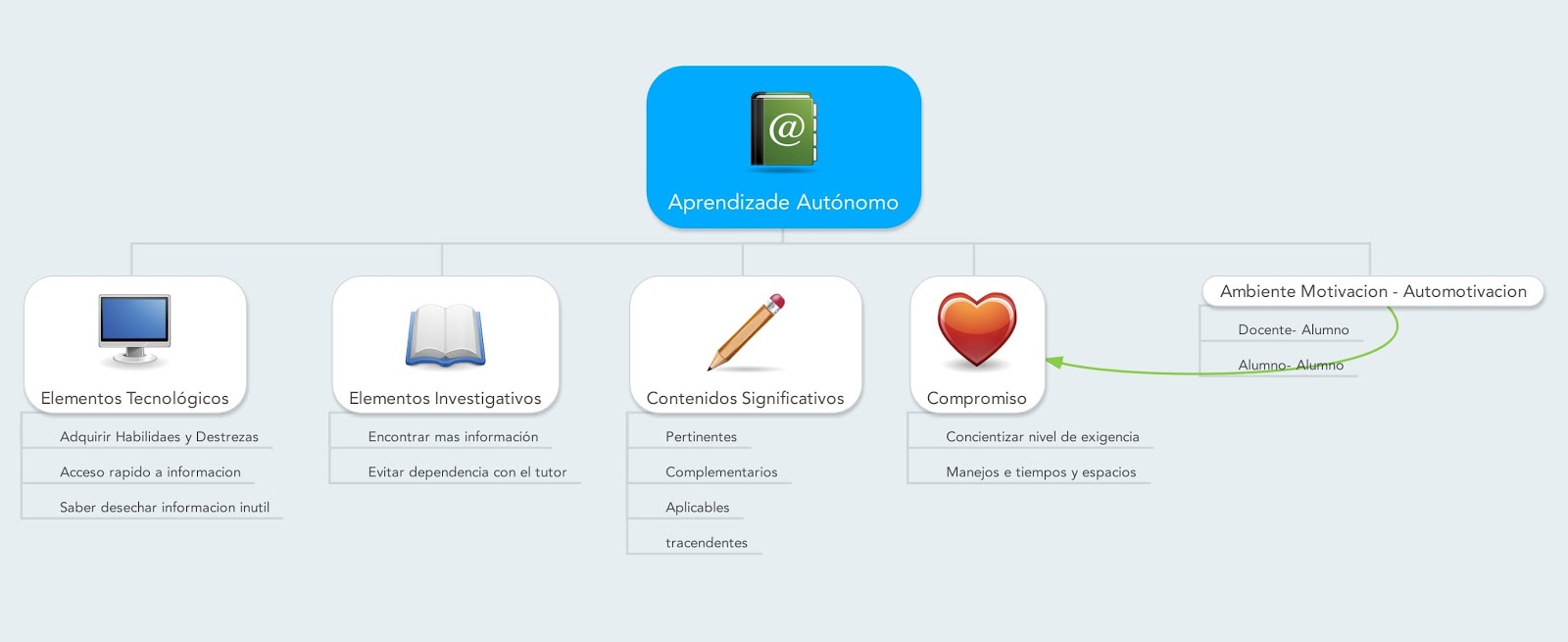 Iris Aimee Sosa Govea