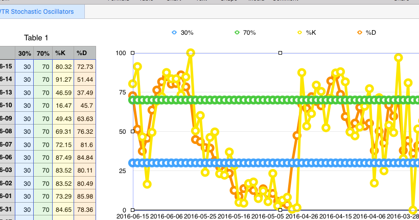Typed Logic: June 2016 1HaskellADay Problems and Solutions