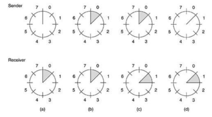 COMPUTER NETWORKS: LONG ANSWER QUESTIONS