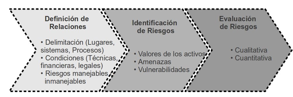 Seguridad de Redes: Fundamentos y objetivos de SIHB (Security ...